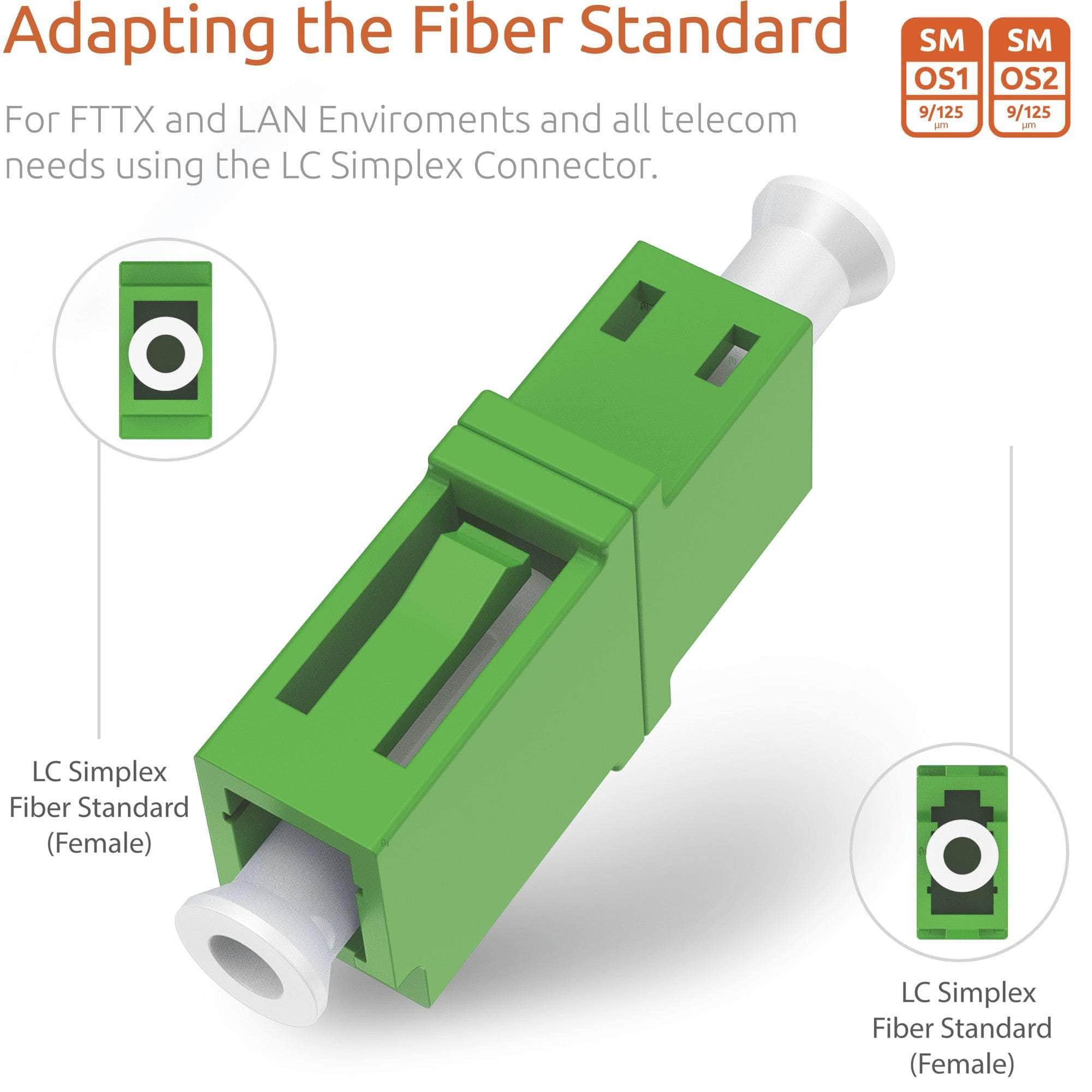 Fiber Optic Coupler LC Simplex APC Single Mode (5 Pack)