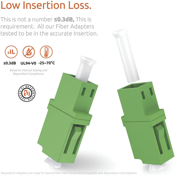 Fiber Optic Coupler LC Simplex APC Single Mode (5 Pack)