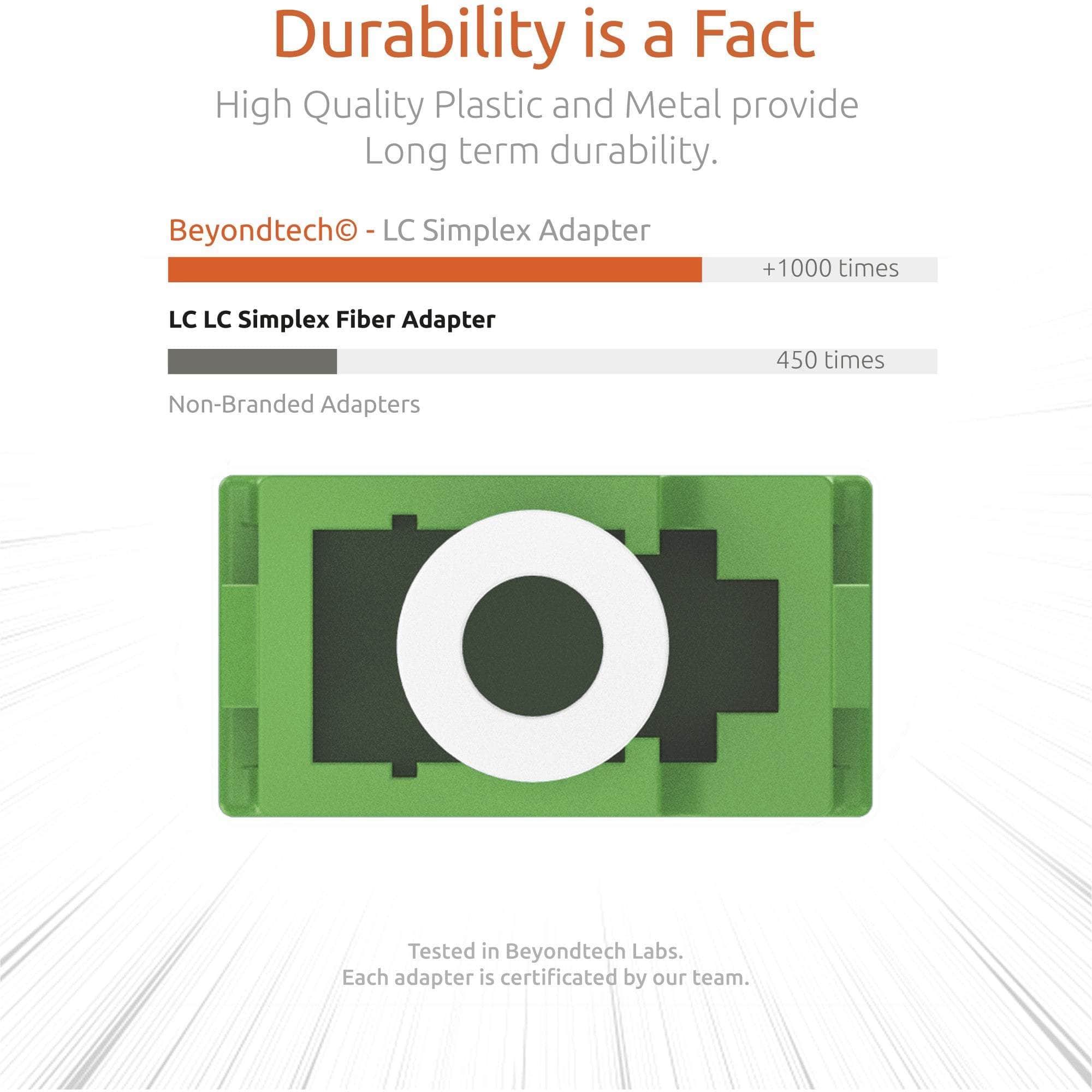 Fiber Optic Coupler LC Simplex APC Single Mode (5 Pack)