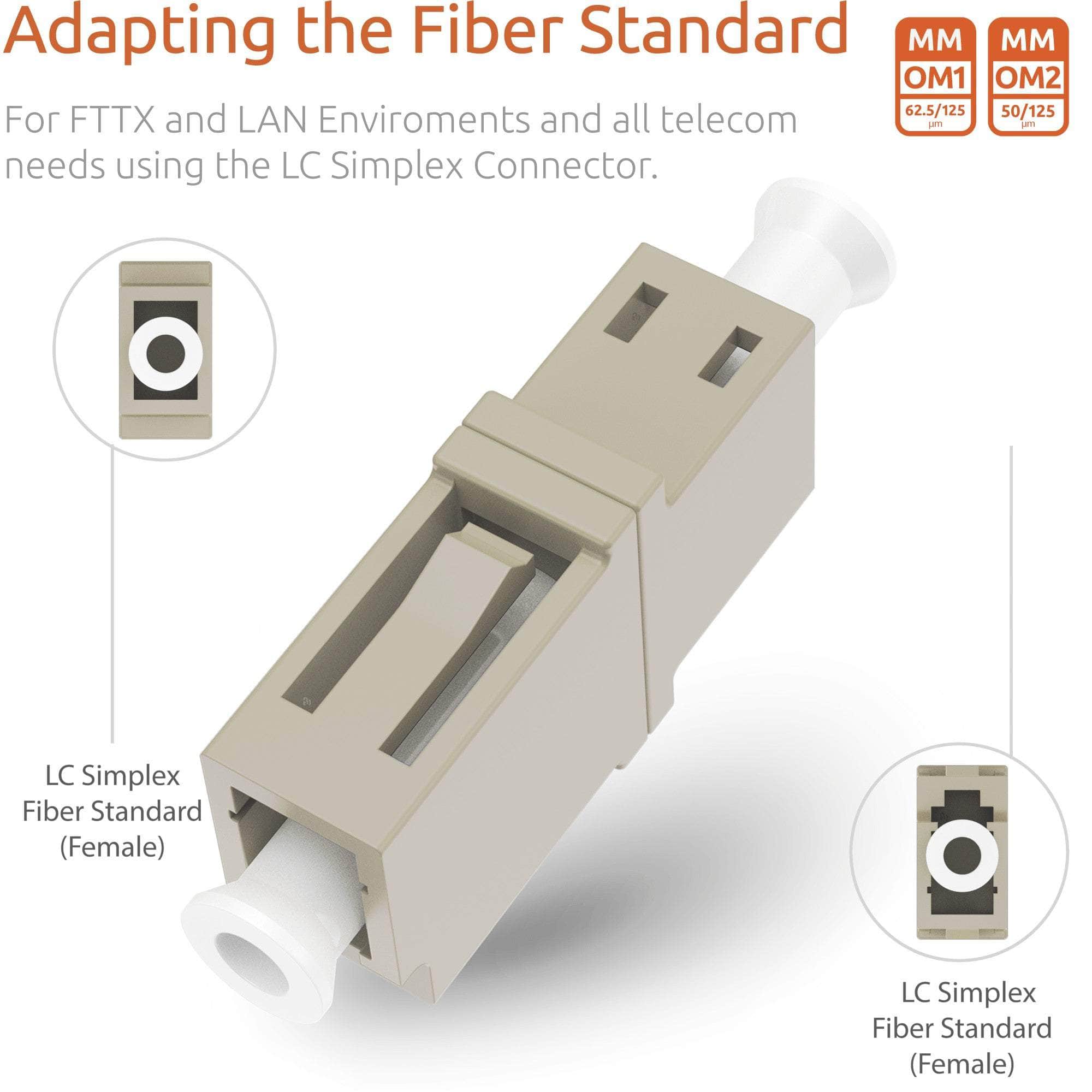 Fiber Optic Coupler LC Simplex UPC Multimode (5 Pack) by Beyondtech