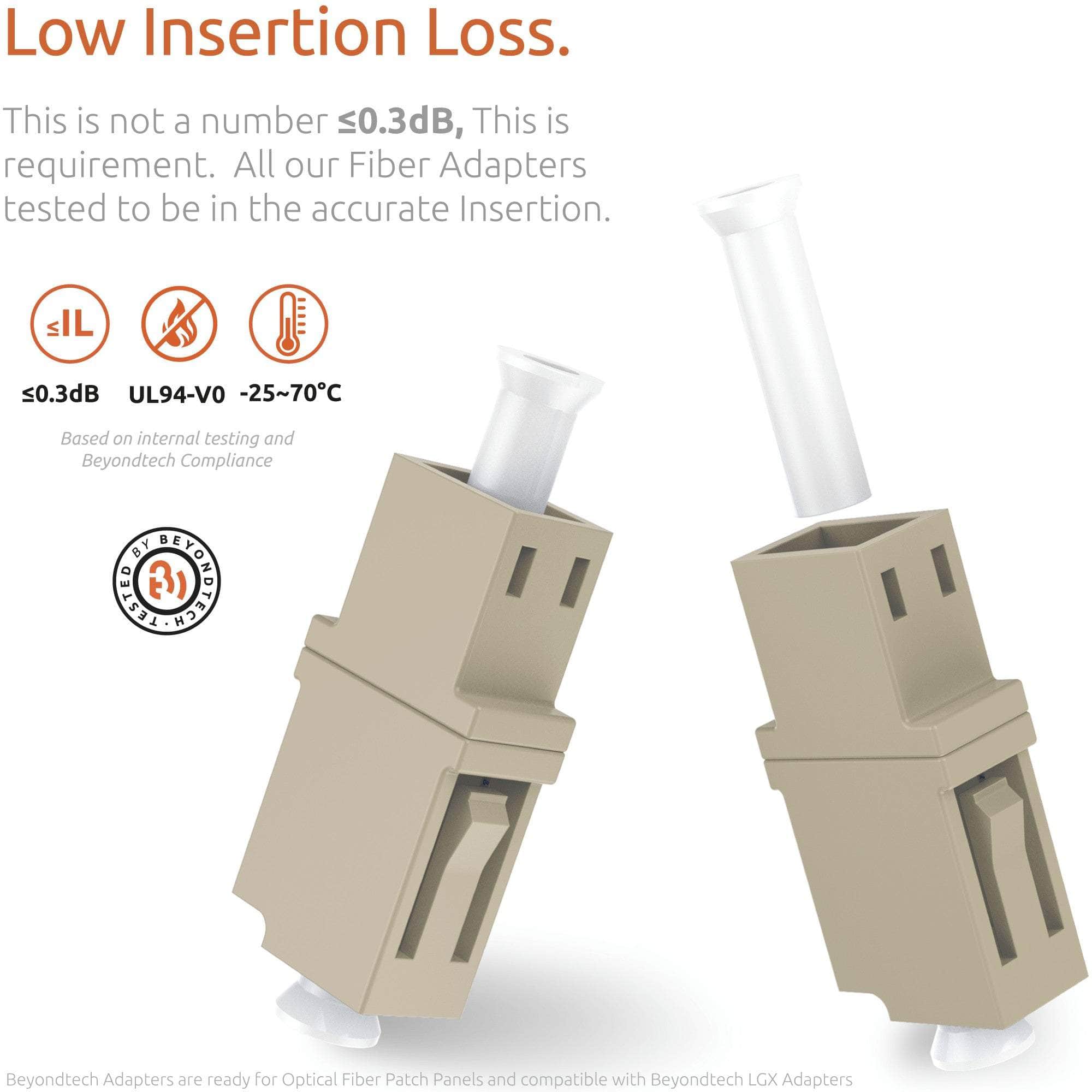Fiber Optic Coupler LC Simplex UPC Multimode (5 Pack) by Beyondtech