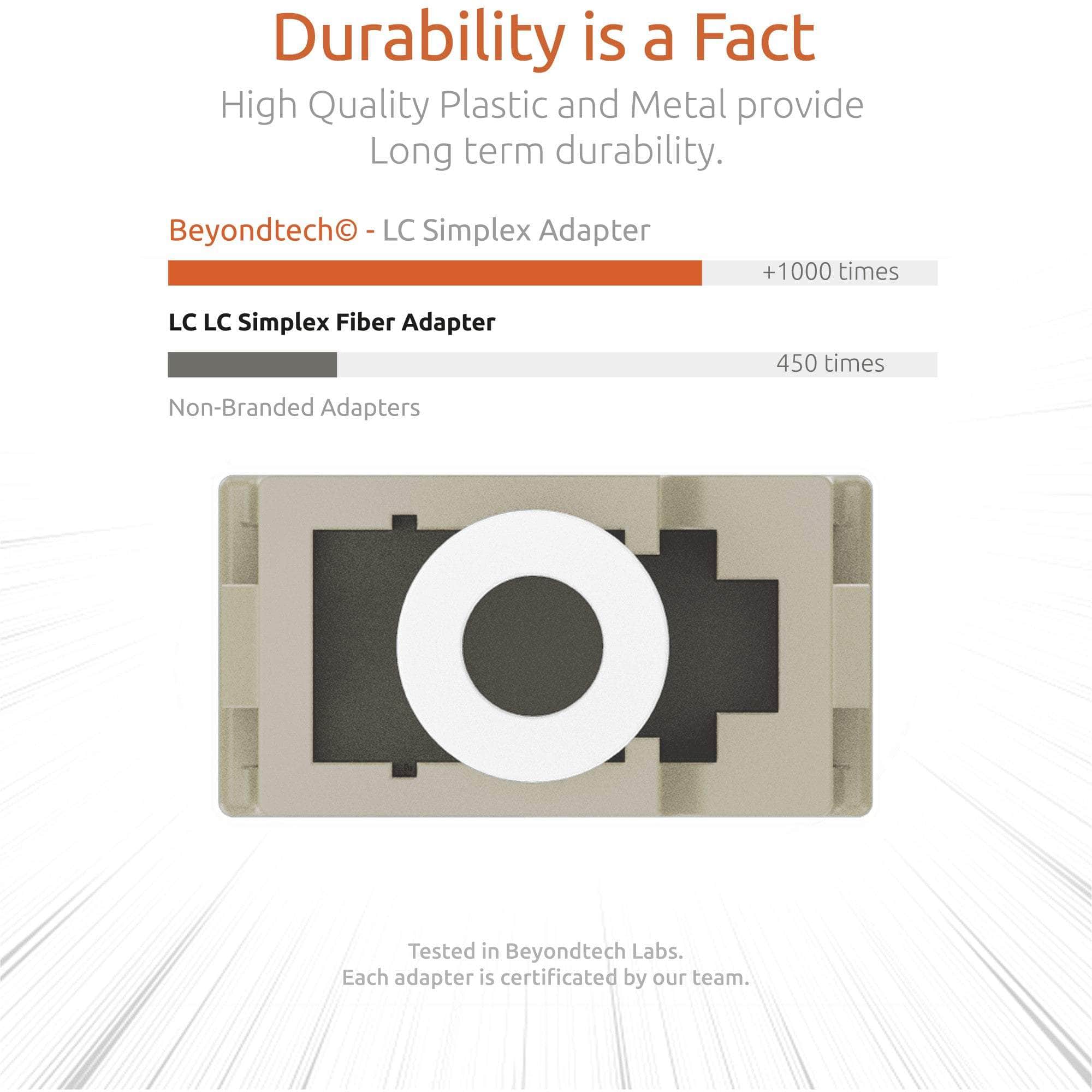 Fiber Optic Coupler LC Simplex UPC Multimode (5 Pack) by Beyondtech
