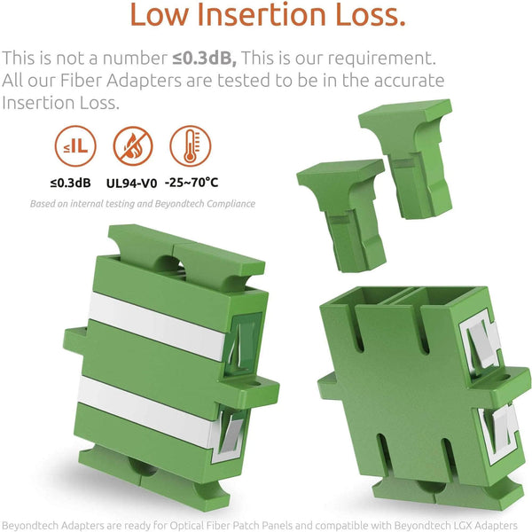 Fiber Optic Coupler SC Duplex APC Single Mode (5 Pack) by Beyondtech