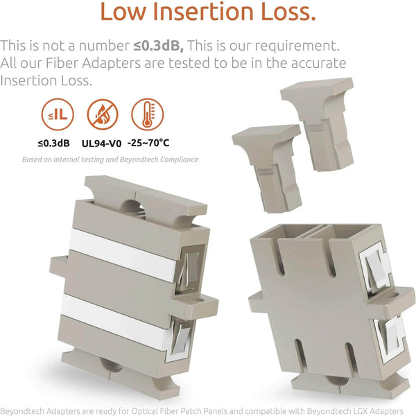 Fiber Optic Coupler SC Duplex UPC Multimode (5 Pack)