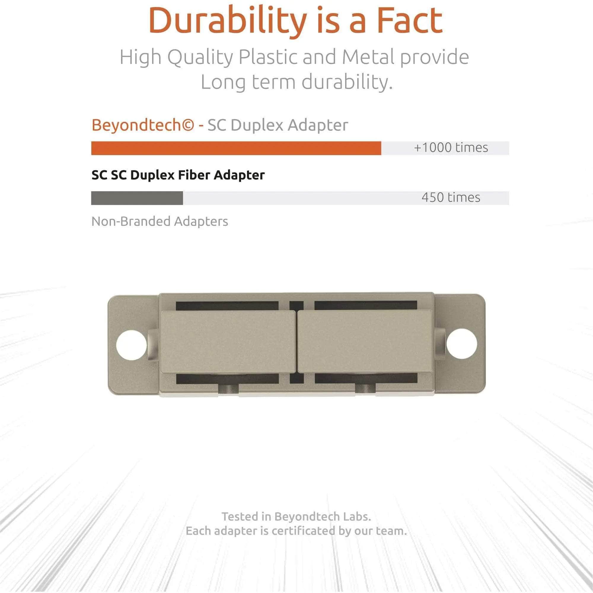 Fiber Optic Coupler SC Duplex UPC Multimode (5 Pack)