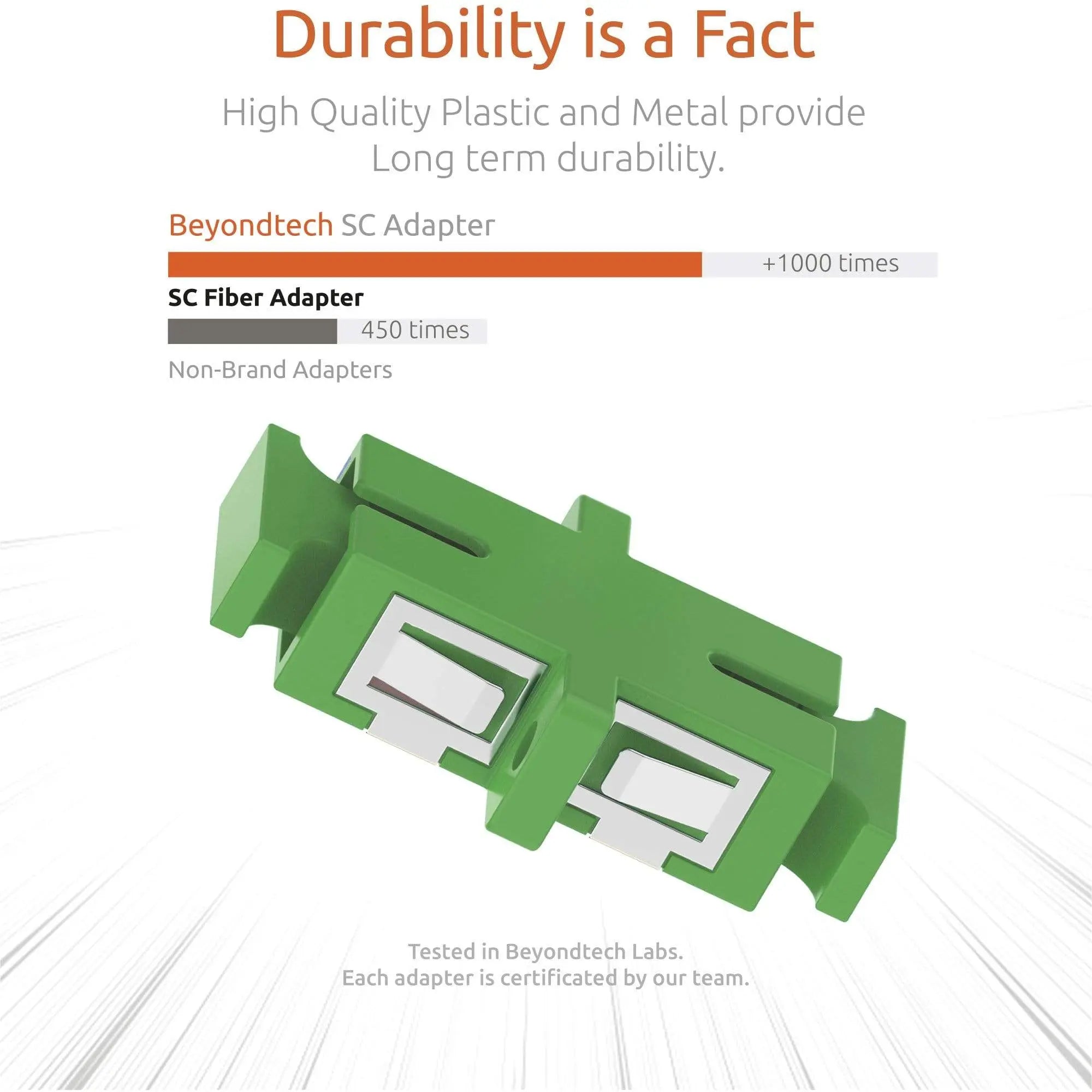 Fiber Optic Coupler SC Simplex APC Single Mode (5 Pack) by Beyondtech