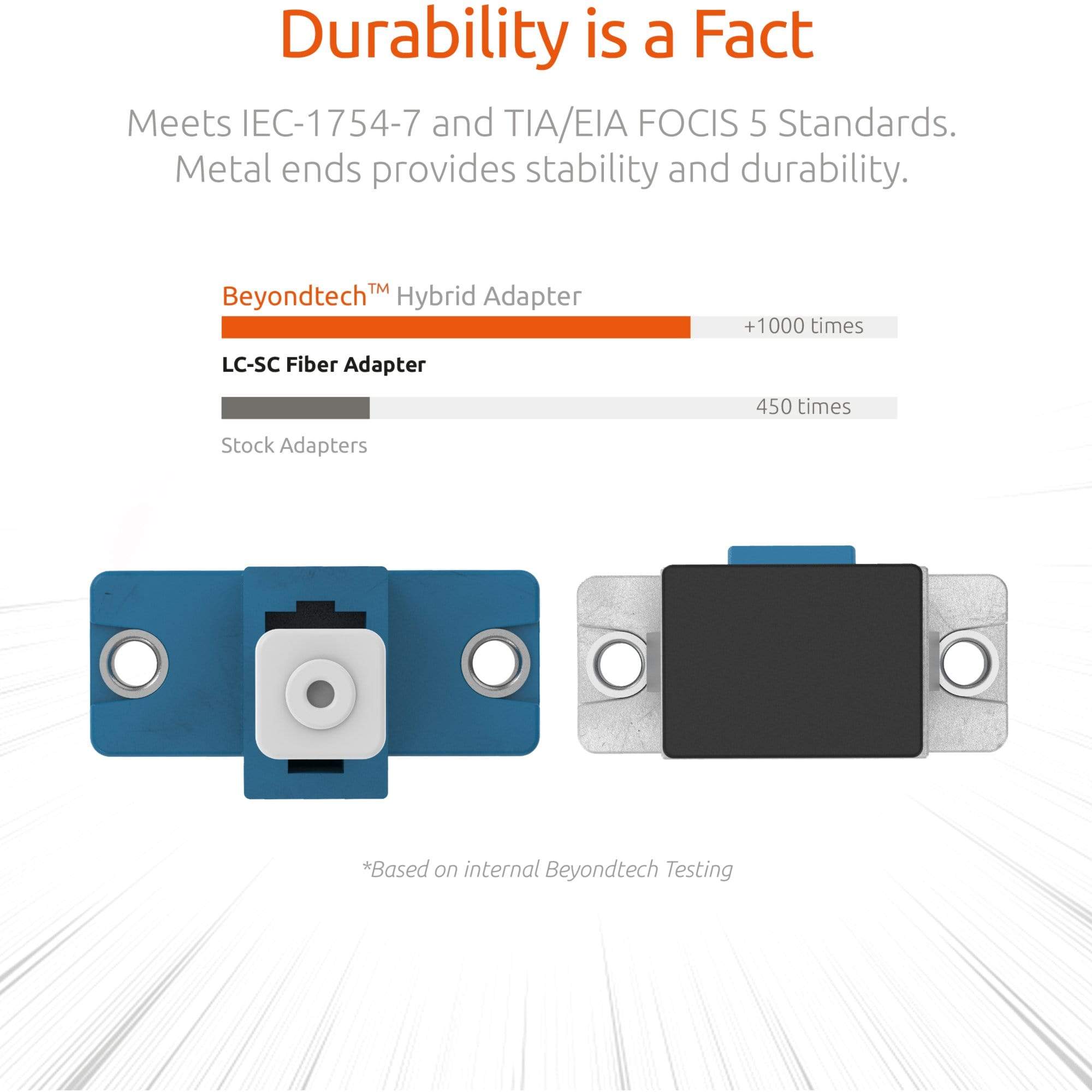 Fiber Optics Adapters / Couplers - Beyondtech